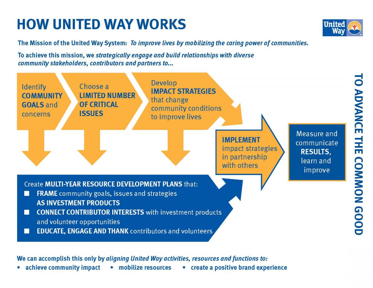 Fact Sheets | United Way of Yellowstone County